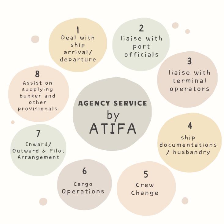 ATIFA TOWAGE & TRANSPORT SDN BHD Maritime Services