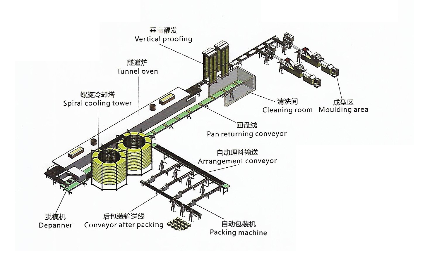 LS Smart Machinery (M) Sdn Bhd | Automation | Food Processing ...
