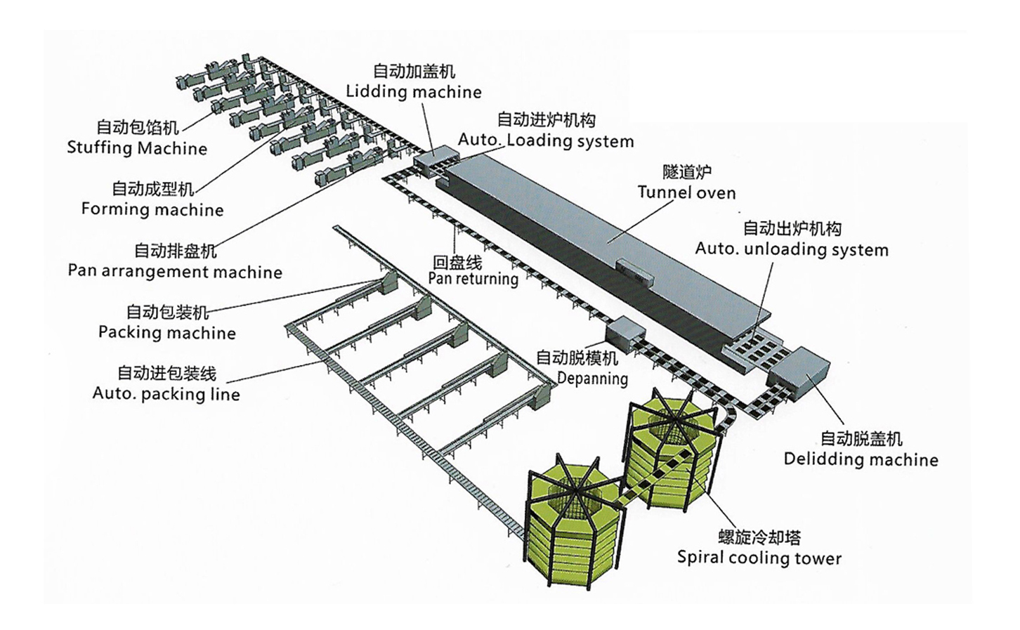 LS Smart Machinery (M) Sdn Bhd | Automation | Food Processing ...